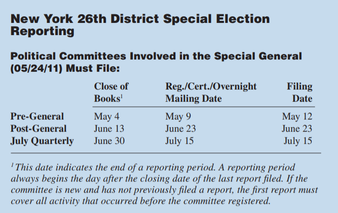 New York Special Election Reporting: 26th District